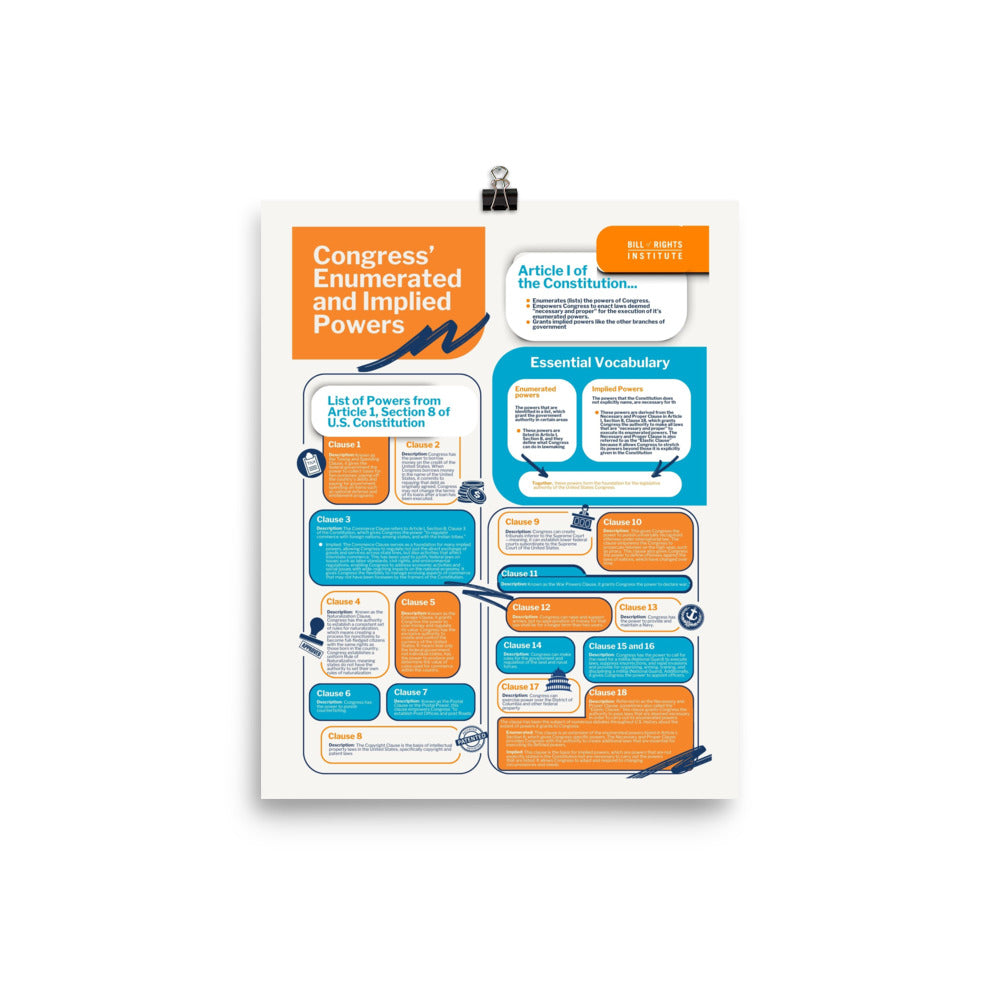 Enumerated Powers Poster, Government and Politics: Civics for the Amer ...