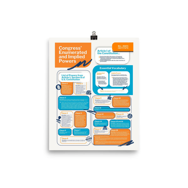 Enumerated Powers Poster, Government and Politics: Civics for the Amer ...